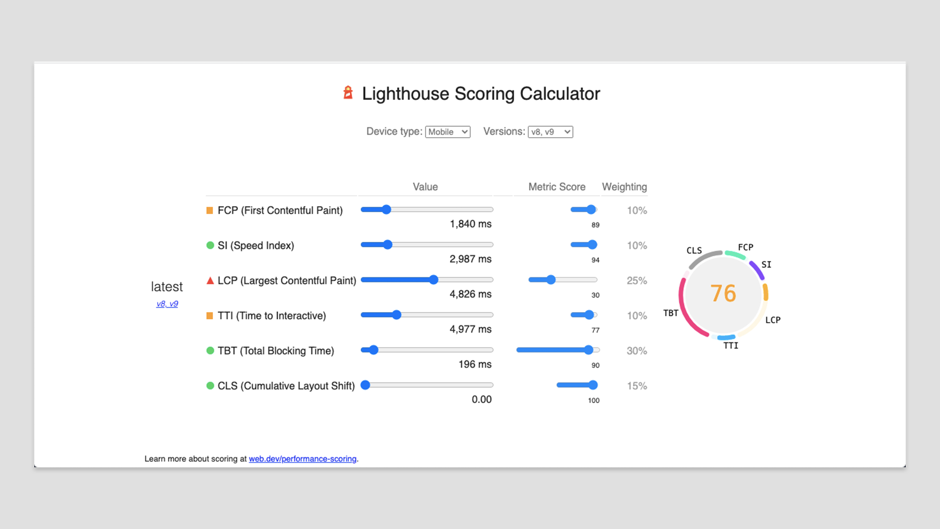 PageSpeed Insightを使ってページの表示速度を改善する方法 | HIKIDASHI for Business